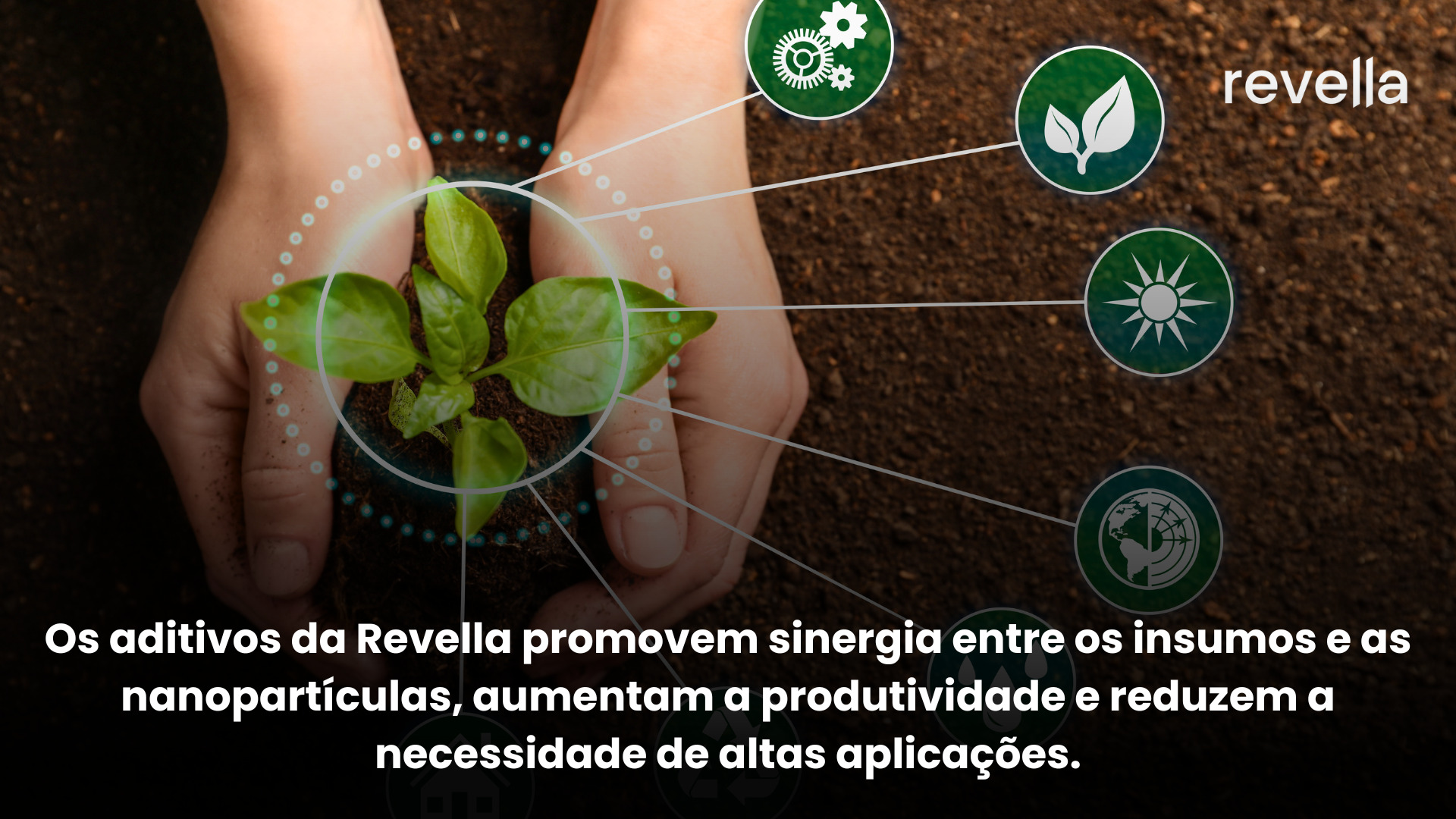 Nanotecnologia no Agro: Inovações Revella Tech para Você